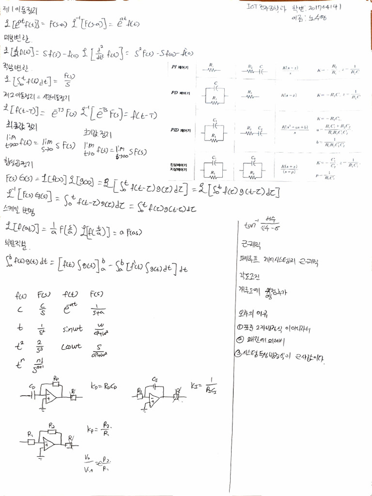 Control Engineering Summary | PDF