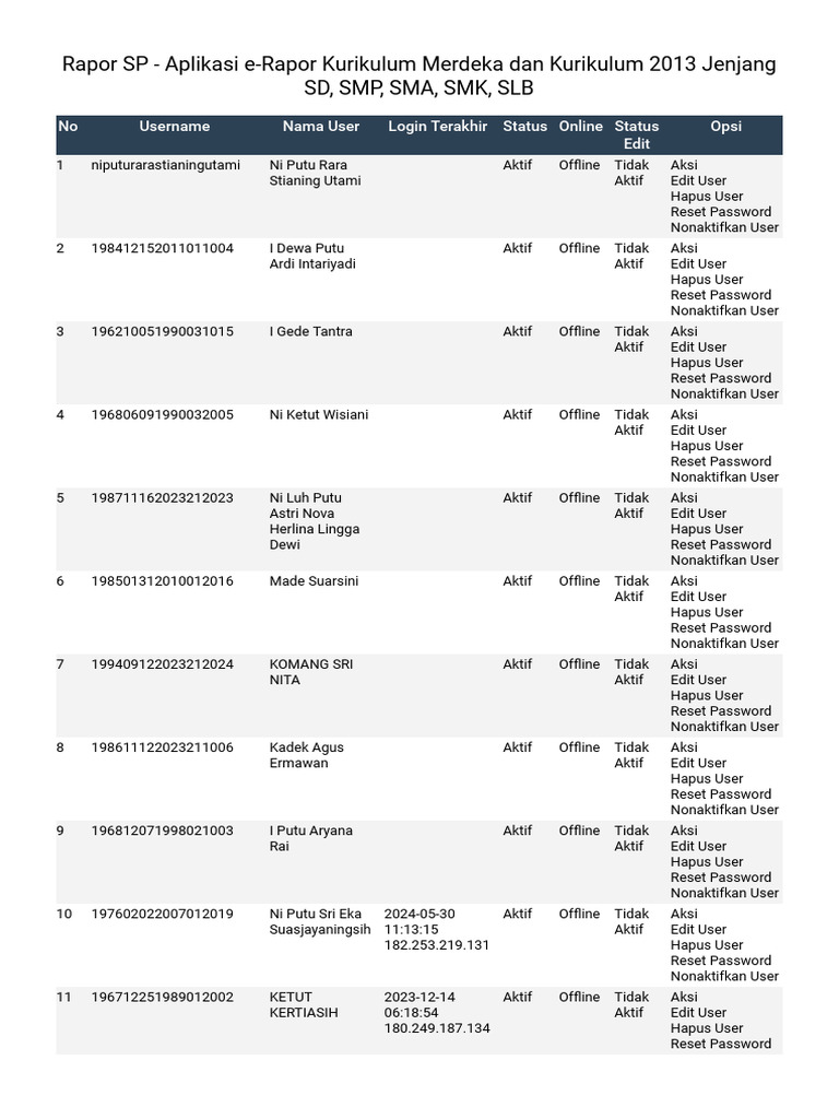 Rapor SP - Aplikasi E-Rapor Kurikulum Merdeka Dan Kurikulum 2013 Jenjang SD, SMP, SMA, SMK, SLB ...