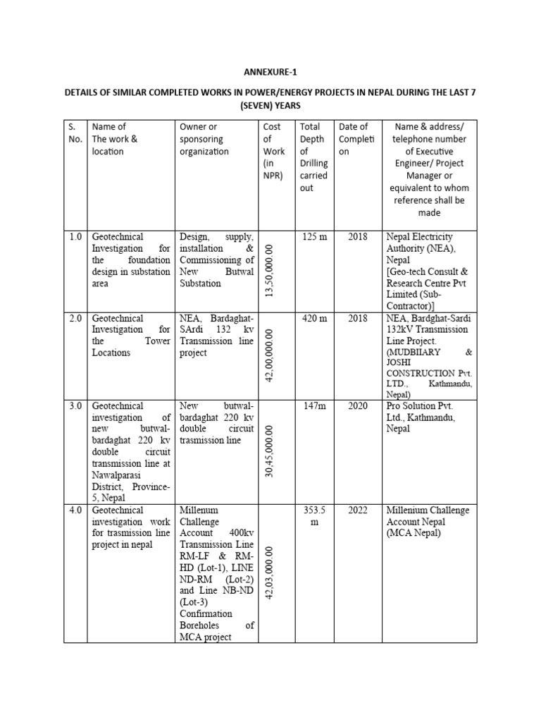 Annexure and Form | PDF | Electric Power Transmission