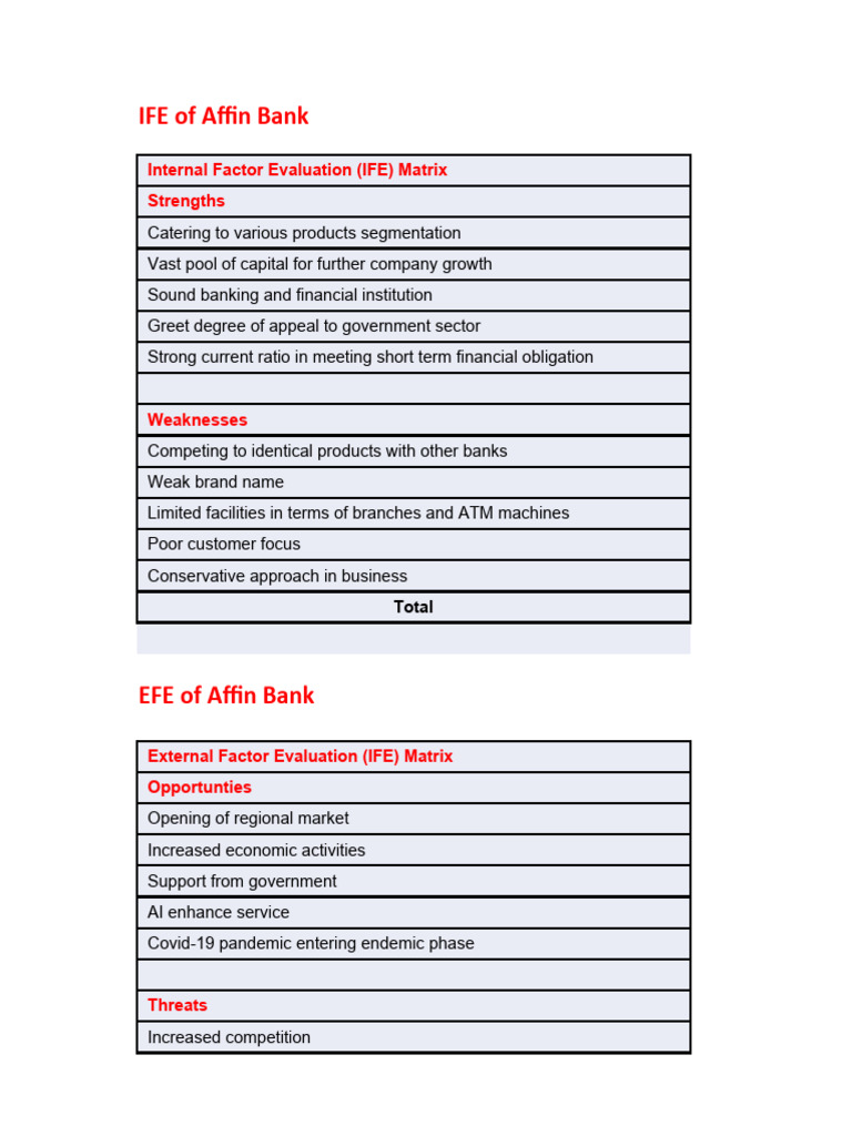 SWOT Analysis of Air Asia | PDF | Banks | Airlines