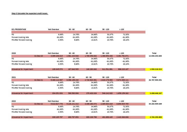 Expected Credit Loss Calculation | PDF