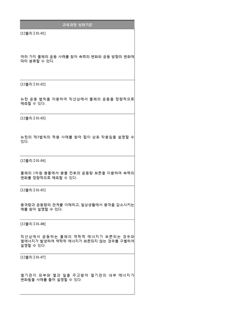 1551 100614x158796 물리학1 교육과정 성취기준 Pdf