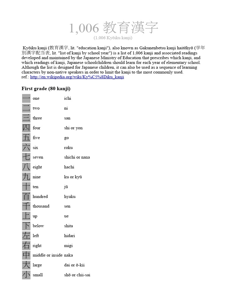 Kyōiku Kanji List Overview | PDF | Kanji | Japan