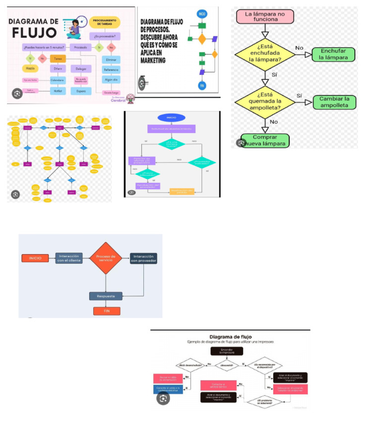 Desarrollo Lógico Algoritmo... | PDF