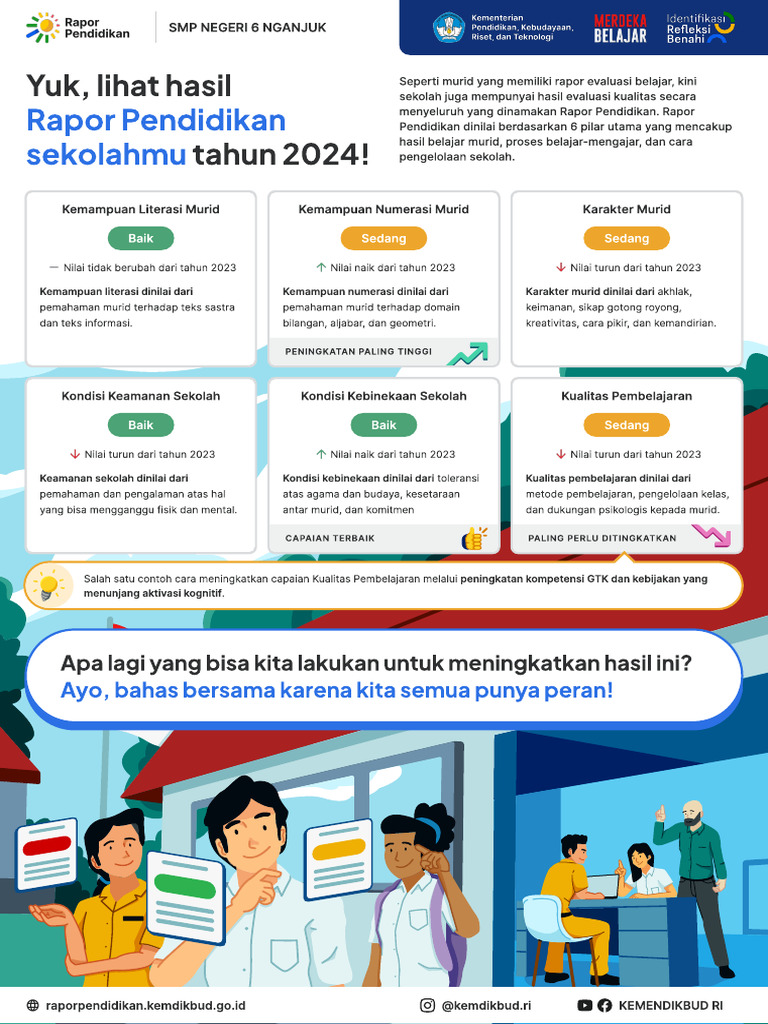 Poster Rapor SMP Negeri 6 Nganjuk 20538385 2024 | PDF