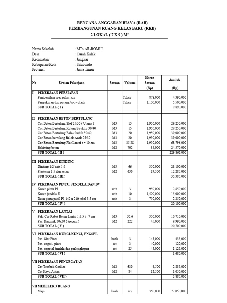 Rencana Anggaran Biaya (Rab) Pembangunan Ruang Kelas Baru (RKB) 2 Lokal (7 X 9) M | PDF