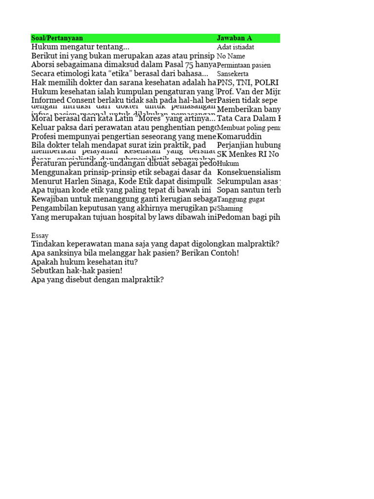 Format Soal UTS Etika Profesi Dan Hukum Kesehatan | PDF