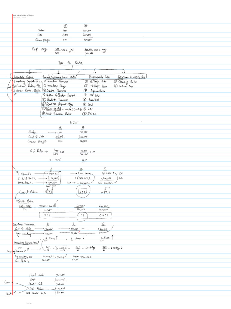 Ratio Analysis | PDF | Finance & Money Management