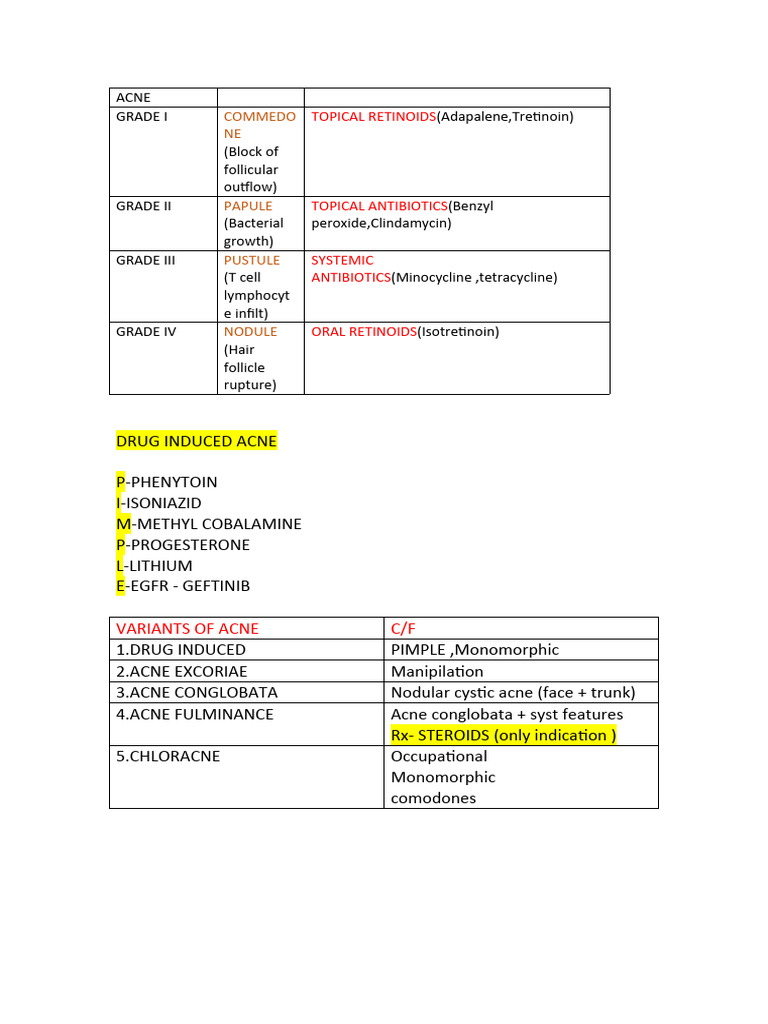 Dermatology Imp Images NEET PG | PDF | Dermatology | Medical Specialties