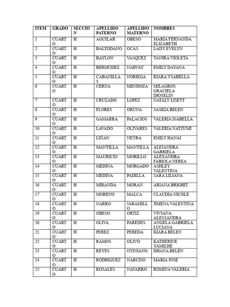 LISTA DE CUARTO (1) | PDF