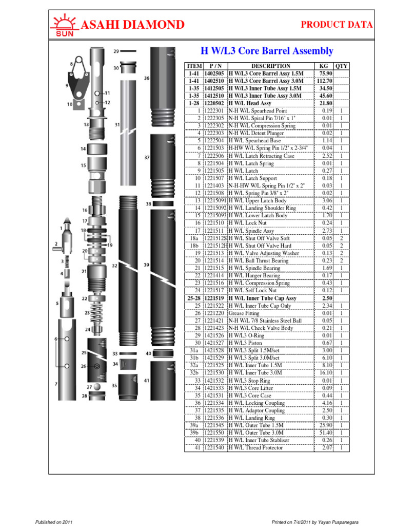 HWL Core Barrel Assy - Asahi | PDF | Valve | Mechanical Engineering