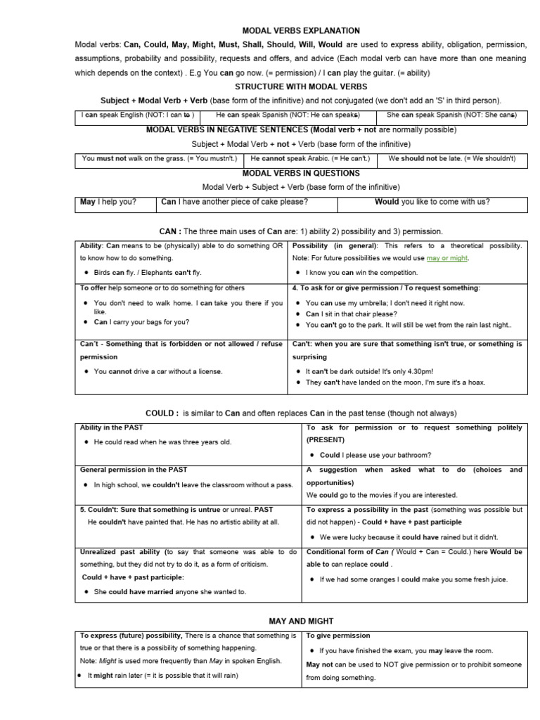 Modal verbs explanation 1 | PDF | Verb | Linguistic Typology