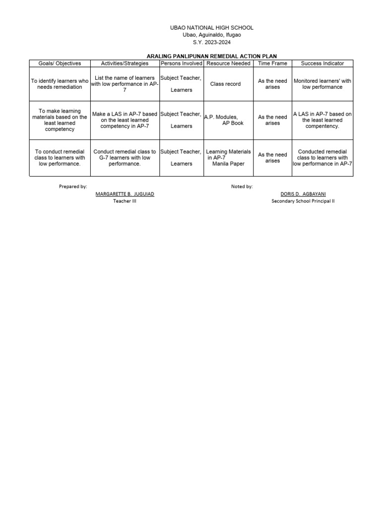 AP-7 Remedial Action Plan 2023-24 | PDF