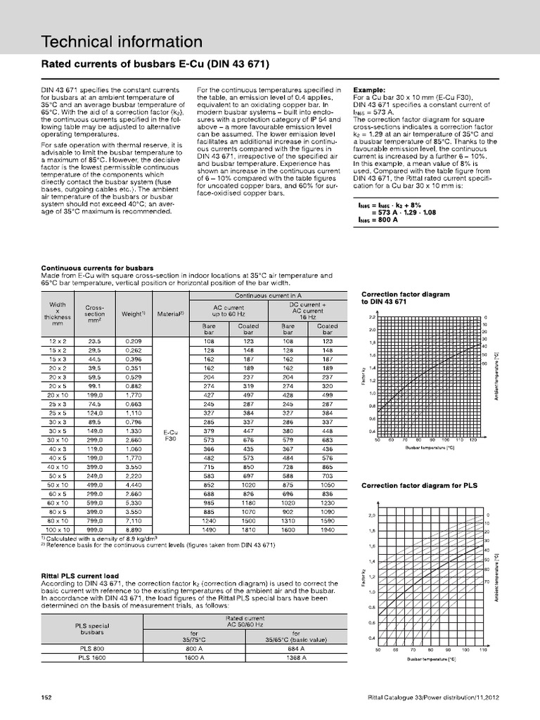 Copper Bussbar Current Carrying Capacity | PDF