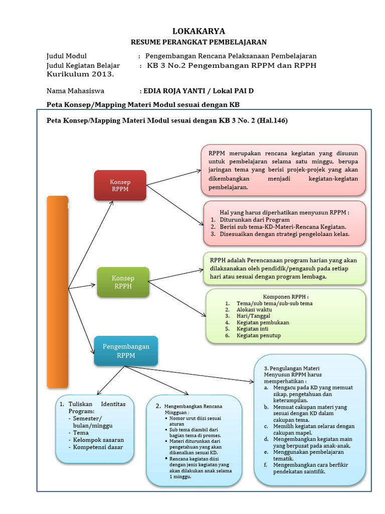 RPPM dan RPPH Kurikulum 2013 PAUD | PDF | Karier & Perkembangan | Seni