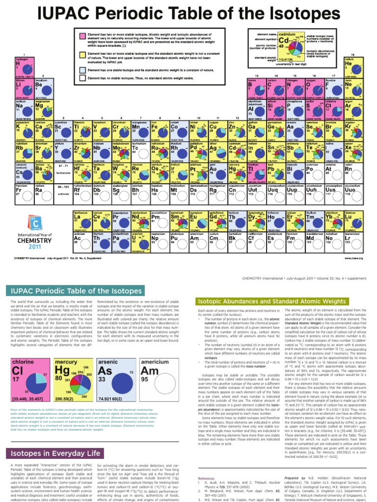 Periodic Table Isotopes | PDF | Isotope | Chemical Elements