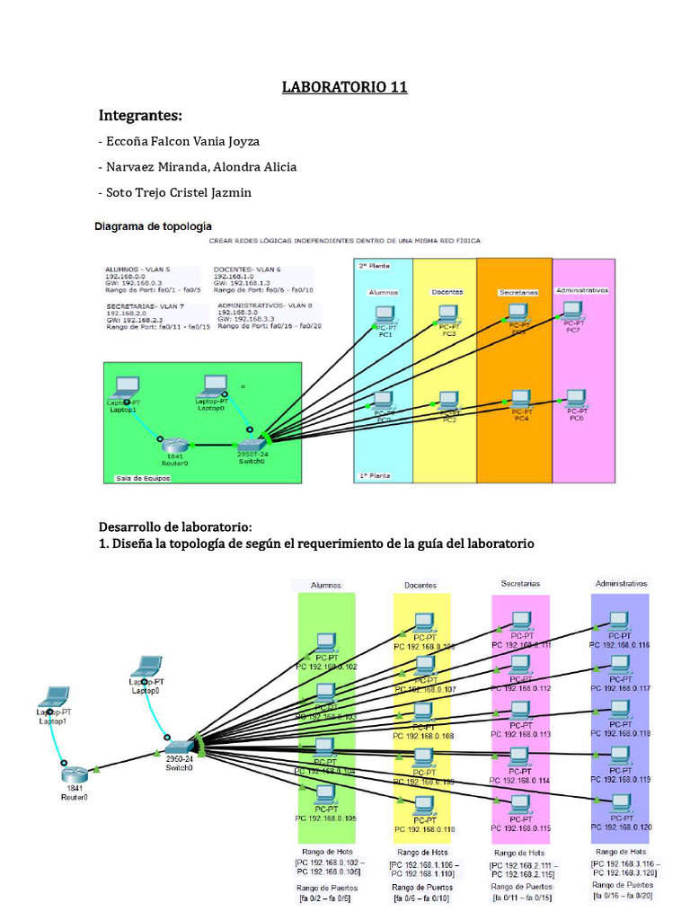 Laboratorio 11 | PDF
