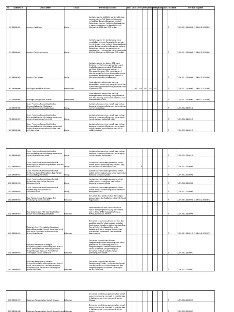 Walidata Perumahan Dan Kawasan | PDF
