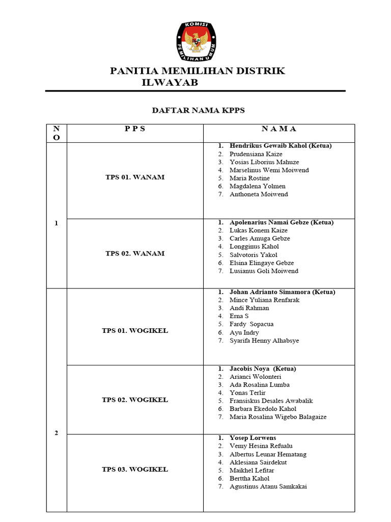 Daftar KPPS Distrik Ilwayab | PDF