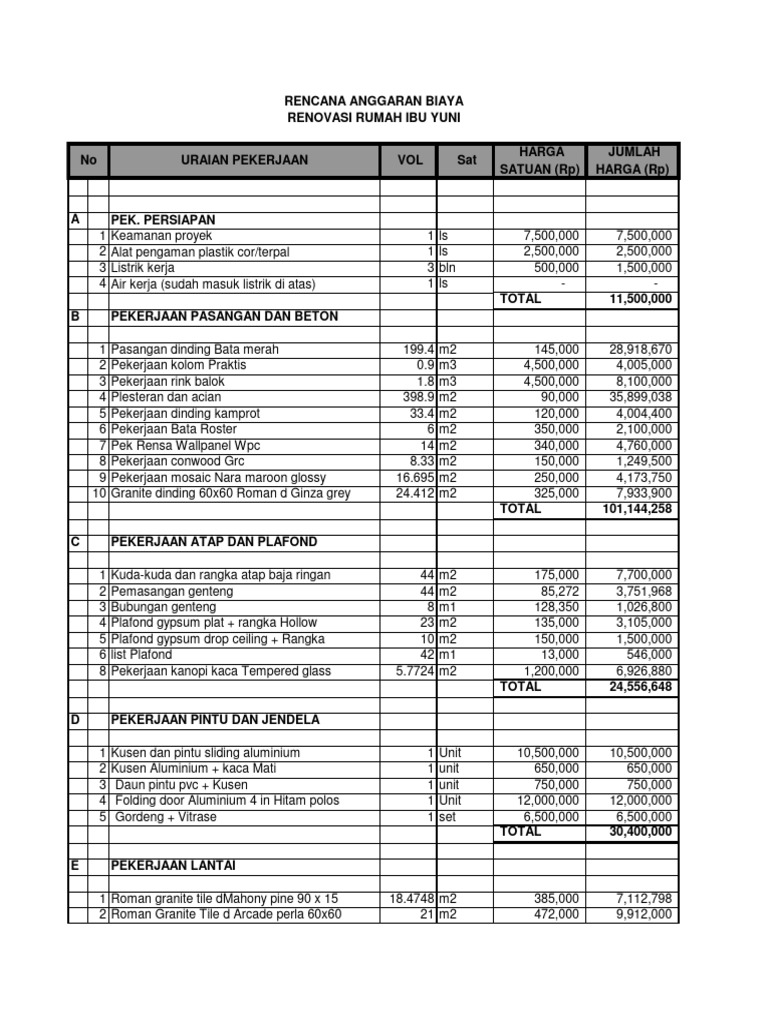 RAB Ibu Yuni | PDF | Griya & Taman