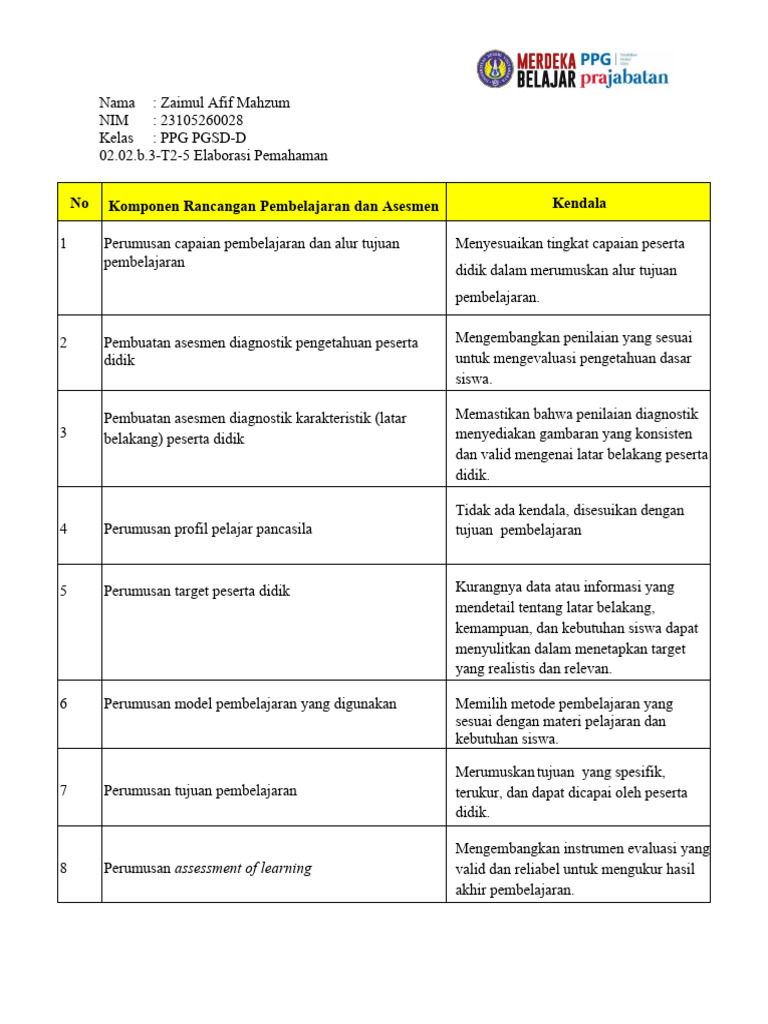 Elaborasi | PDF | Karier & Perkembangan | Bisnis