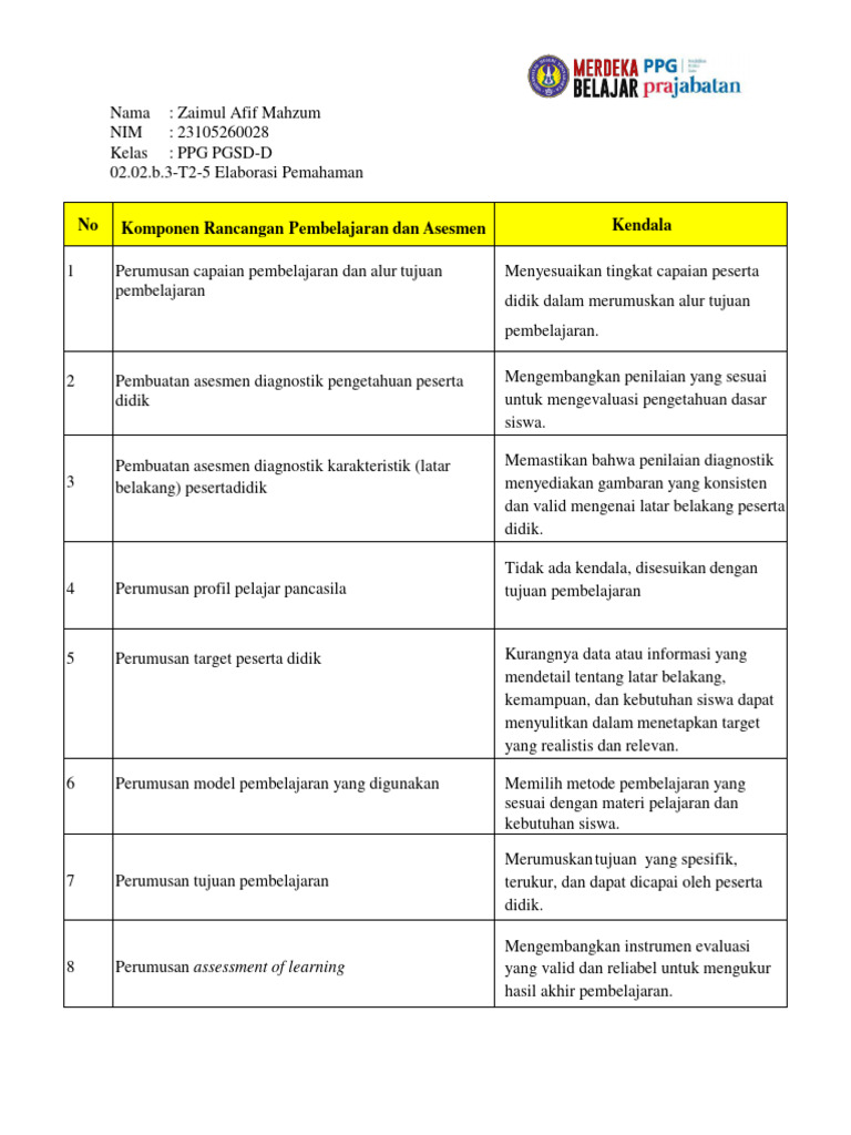 02.02.b.3-T2-5 Elaborasi Pemahaman | PDF