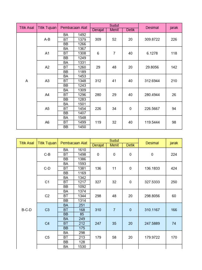 Data Poligon Terbuka KLP 5 Fiks-2 | PDF