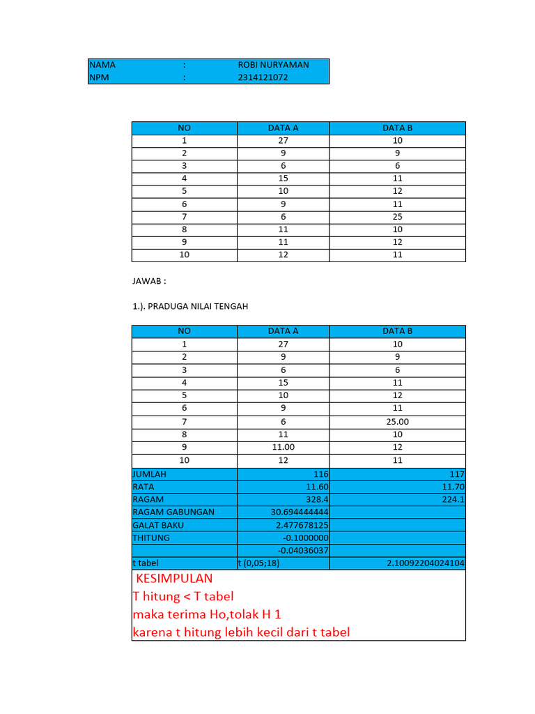 Robi Nuryaman - 2314121072 - Kelompok 2 | PDF