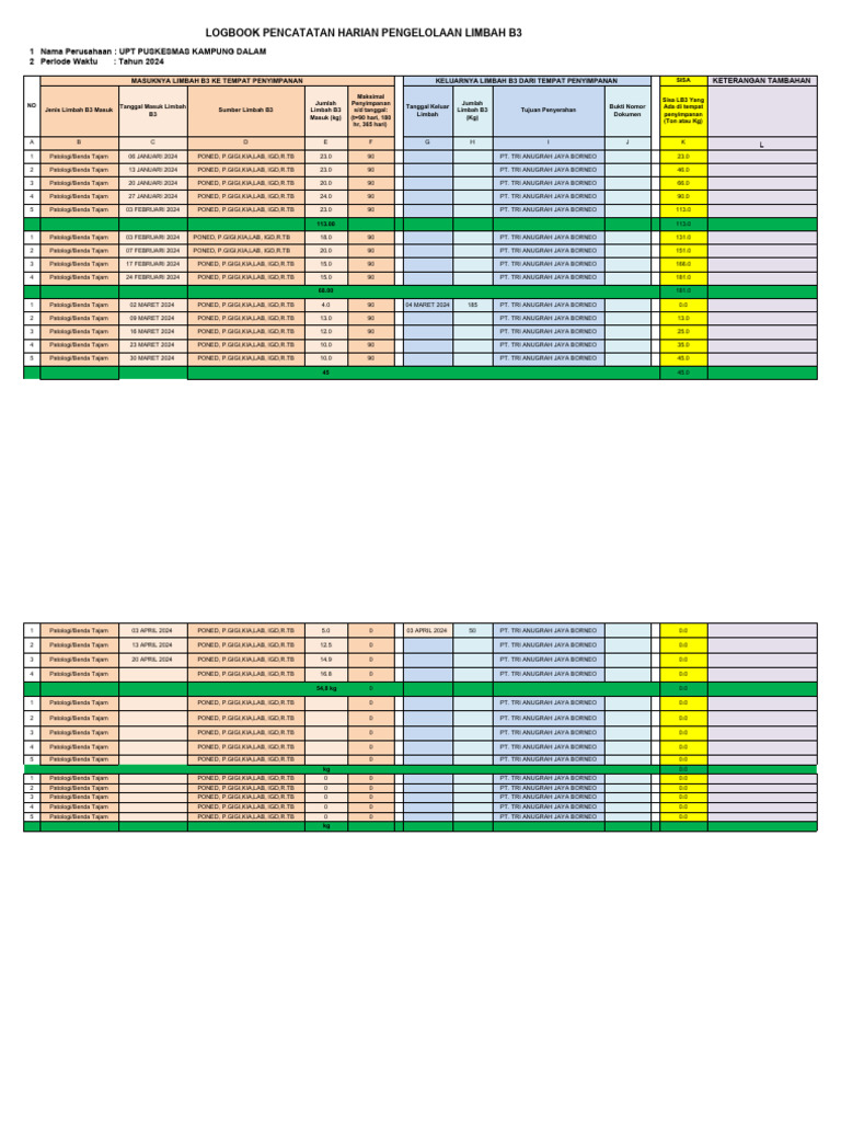 Logbook Tps Dan Neraca Lb3 Kirim 2024. | PDF