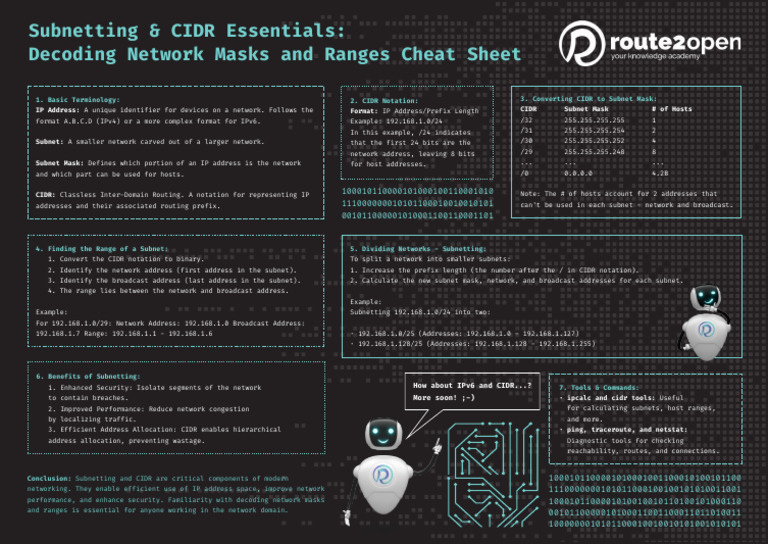 Subnetting CIDR Essentials Cheat Sheet | PDF | Ip Address | Internet ...