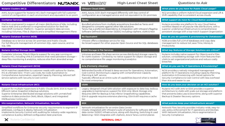 Competitive Cheat Sheet For Nutanix Vs VMware | PDF | Cloud Computing ... Competitive Cheat Sheet For Nutanix Vs VMware | PDF | Cloud Computing ...
