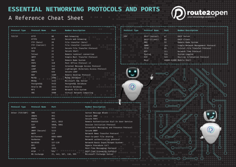 Essential Networking Protocols and Ports Cheat Sheet | PDF | File ...