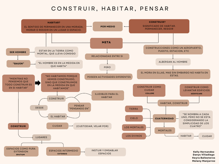 Neutral Beige Minimalist Company Organizational Chart | PDF