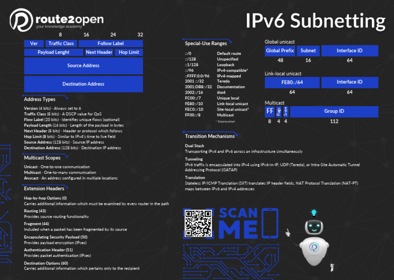 Ipv6 Subnetting Cheat Sheet Pdf I Pv6 Ip Address
