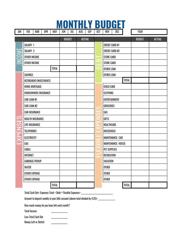 Monthly Budget Worksheet CouponsForYourFamily Sheet1 | PDF | Credit | Finance & Money Management