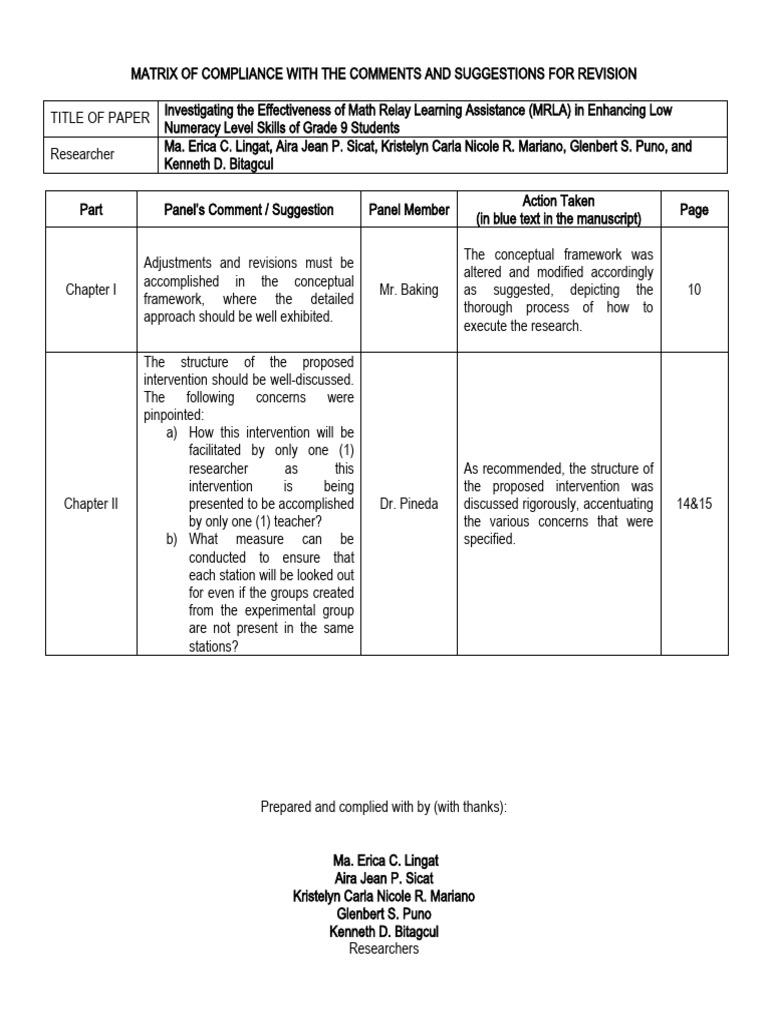 Group 6 (MRLA) - Matrix | PDF | Cognition | Behavior Modification