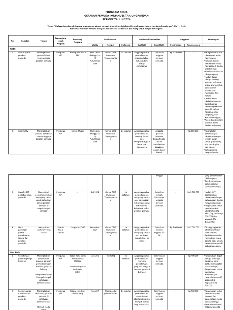 Update Program Kerja GP 2024 | PDF