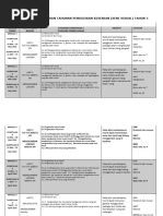 RPH PSV TAHUN 3 2021 Lengkap | PDF