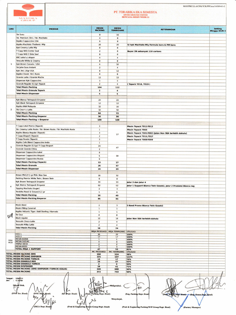 Rencana MC21.2024 | PDF