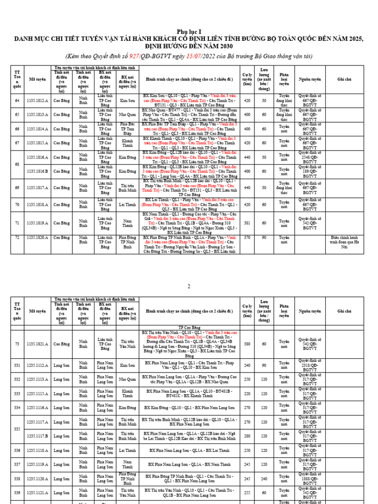 02 in pl1 Danh Muc Chi Tiet Tuyen 6 7 2022 Ban in Cuoi | PDF