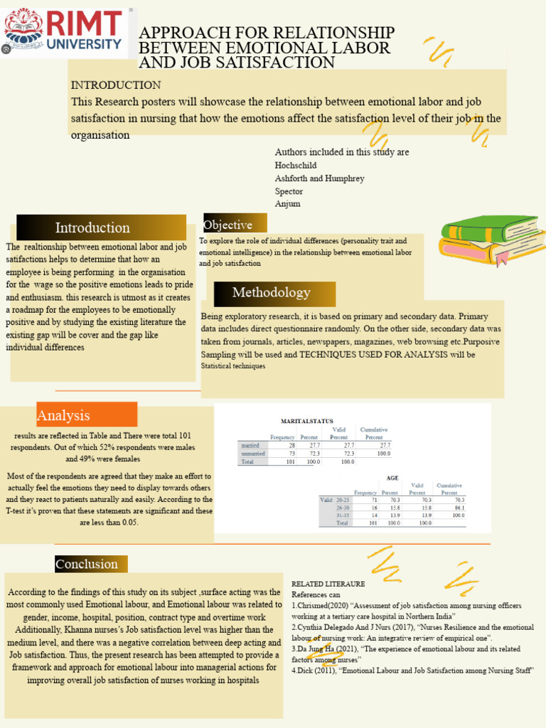 Research Poster On Emotional Labor and Job Satisfaction | PDF | Job ...