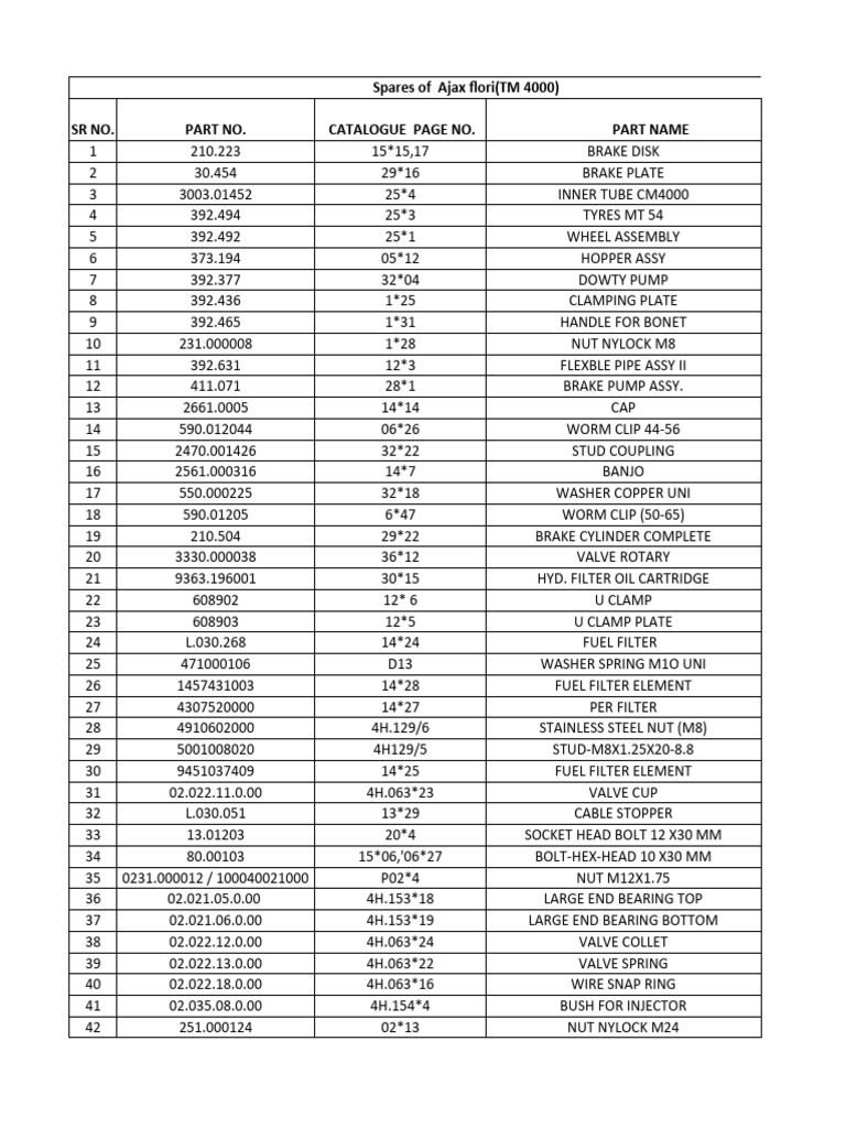 Edited Spares of Ajax TM 4000 | PDF | Screw | Pipe (Fluid Conveyance)