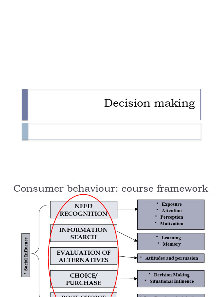 Consumer Decision-Making Process | PDF | Consumer Behaviour | Decision ...