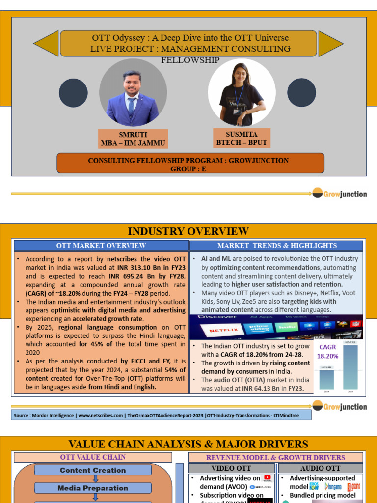 Grow Junction - Live Project | PDF | Video On Demand | Subscription ...