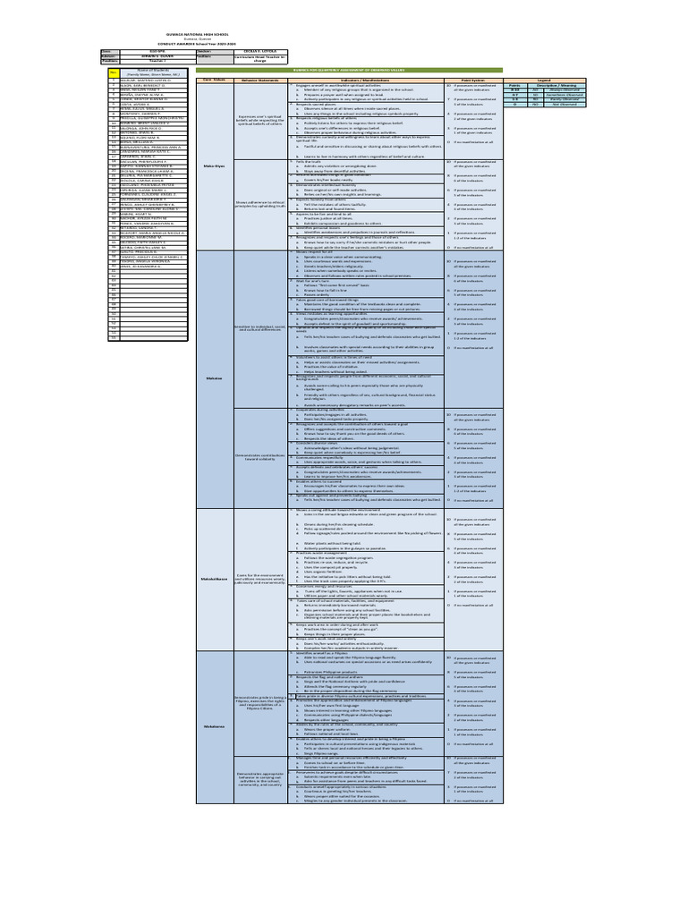 Conduct Awardee Rubrics 2023-2024 | PDF | Waste Management