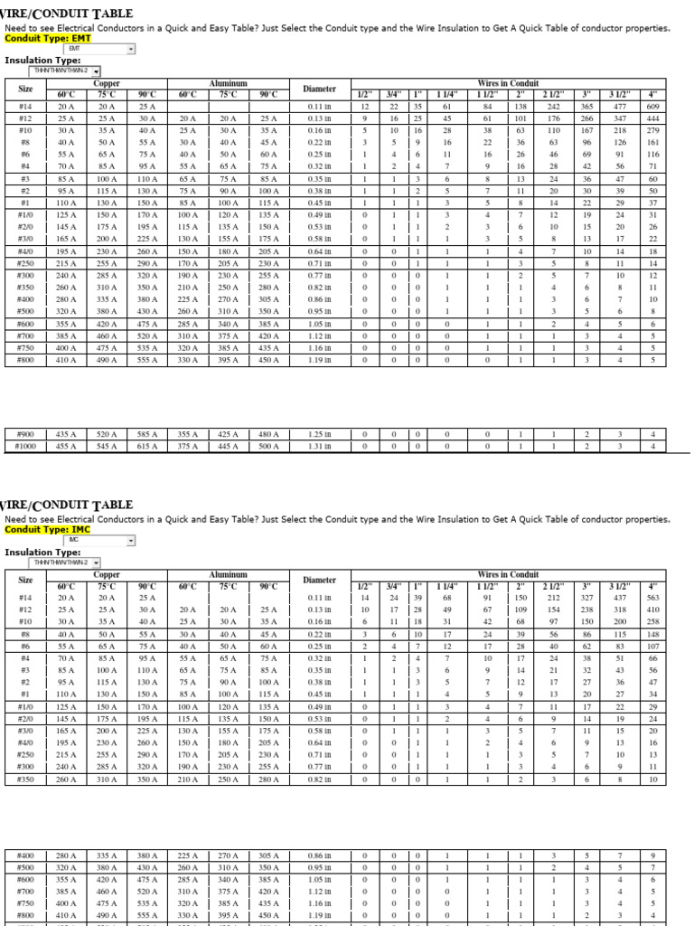 EMT and IMC Sizing Guide | PDF | Electrical Conductor | Electrical ...