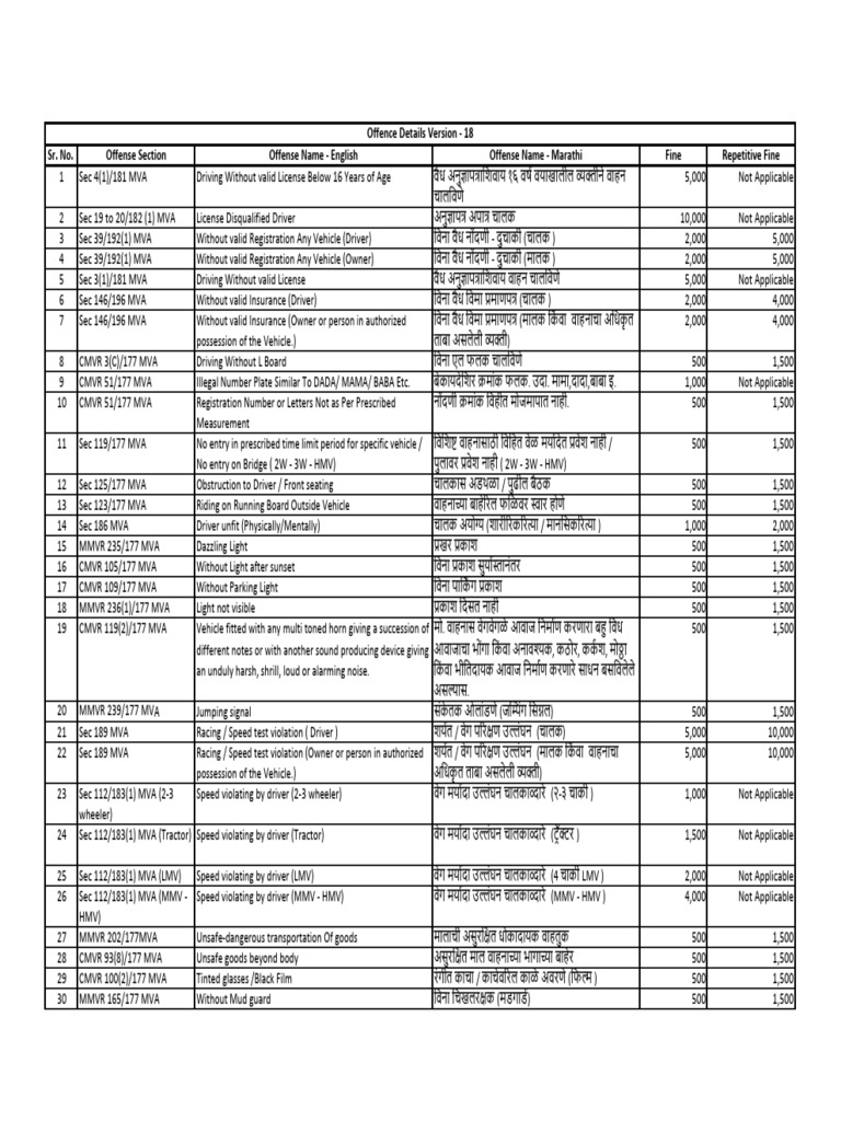 Offence Details - V18 | PDF