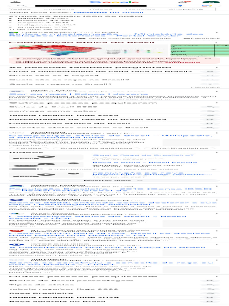 Racas No Brasil - Pesquisa Google | PDF | Raça (categorização humana ...