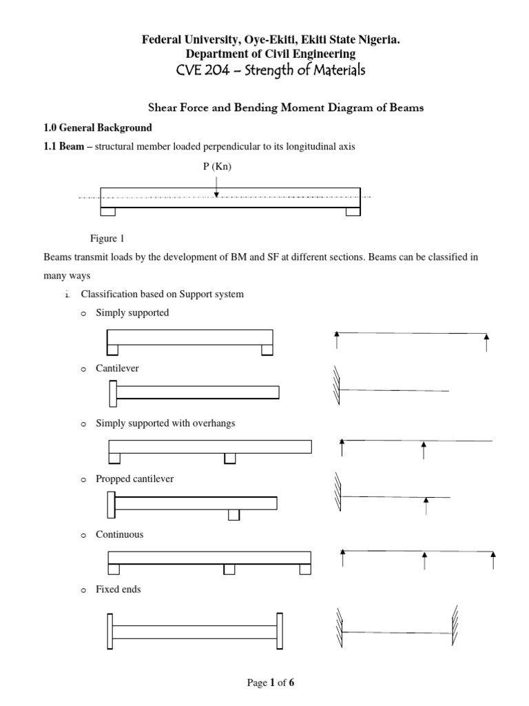 Shear Force And Bending Moments Introductory Notes Pdf Beam