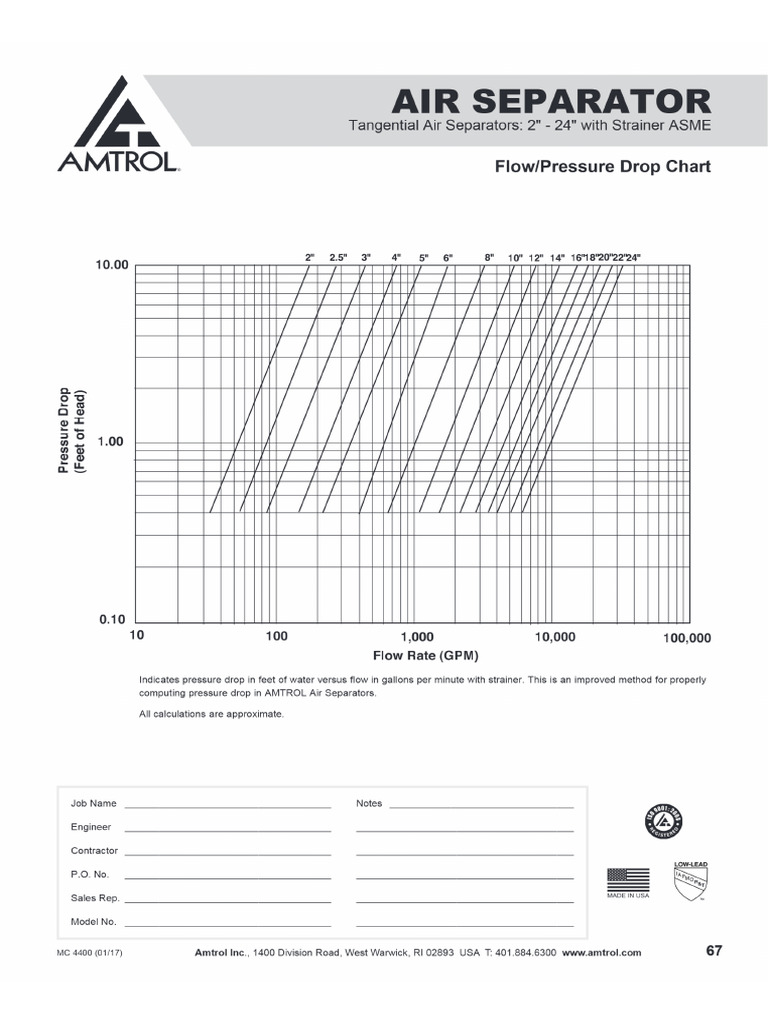 Air Seprator Pressure Drop Chart | PDF